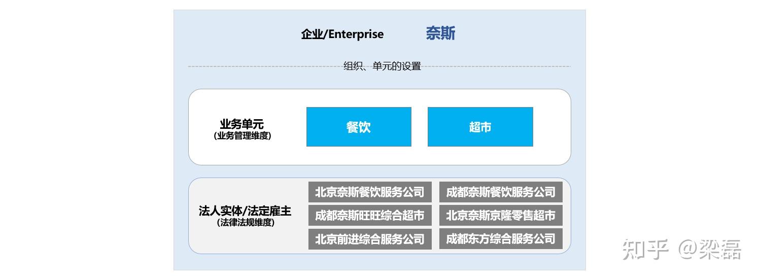 SetID到底是什么？ - 知乎