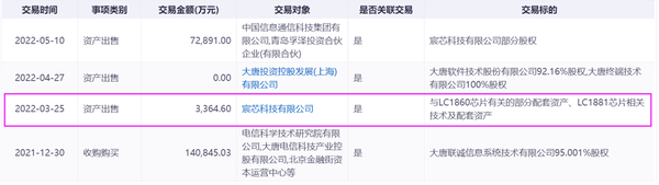 无人再提大唐电信 - 知乎