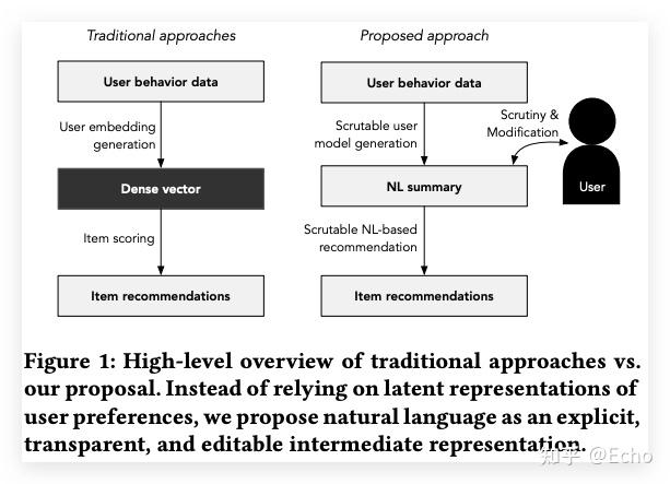 【论文解读】基于自然语言用户信息的推荐系统 On Natural Language User Profiles for Transparent ...