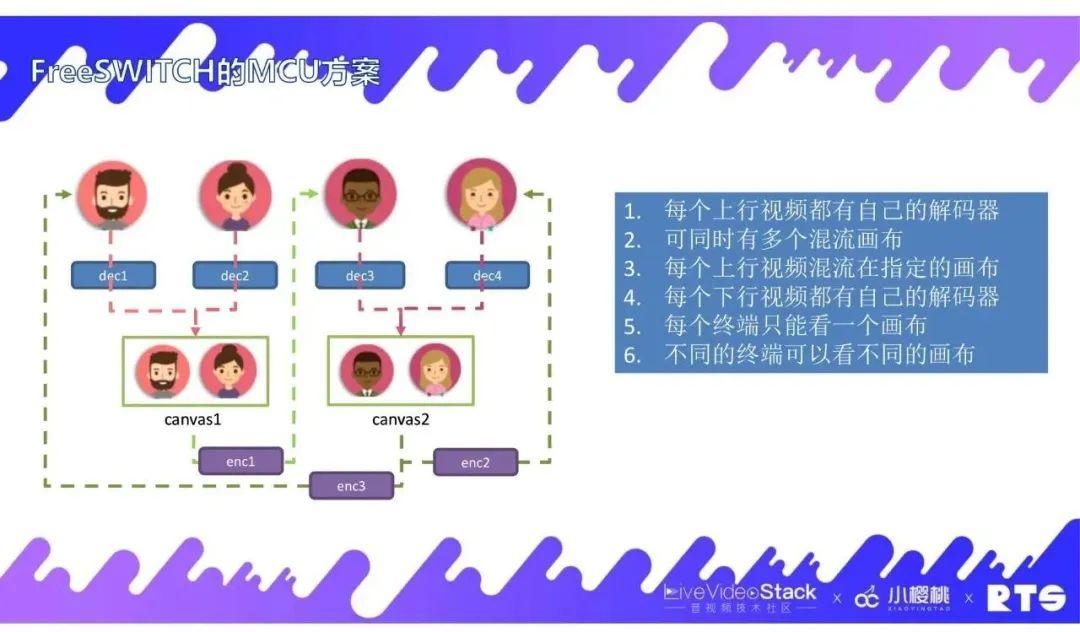 FreeSWITCH 在视频会议中的实践经验 - 知乎