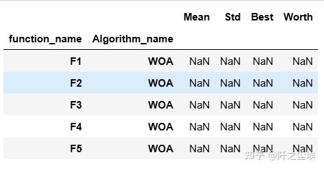 Python优化算法16——鲸鱼优化算法(WOA) - 知乎