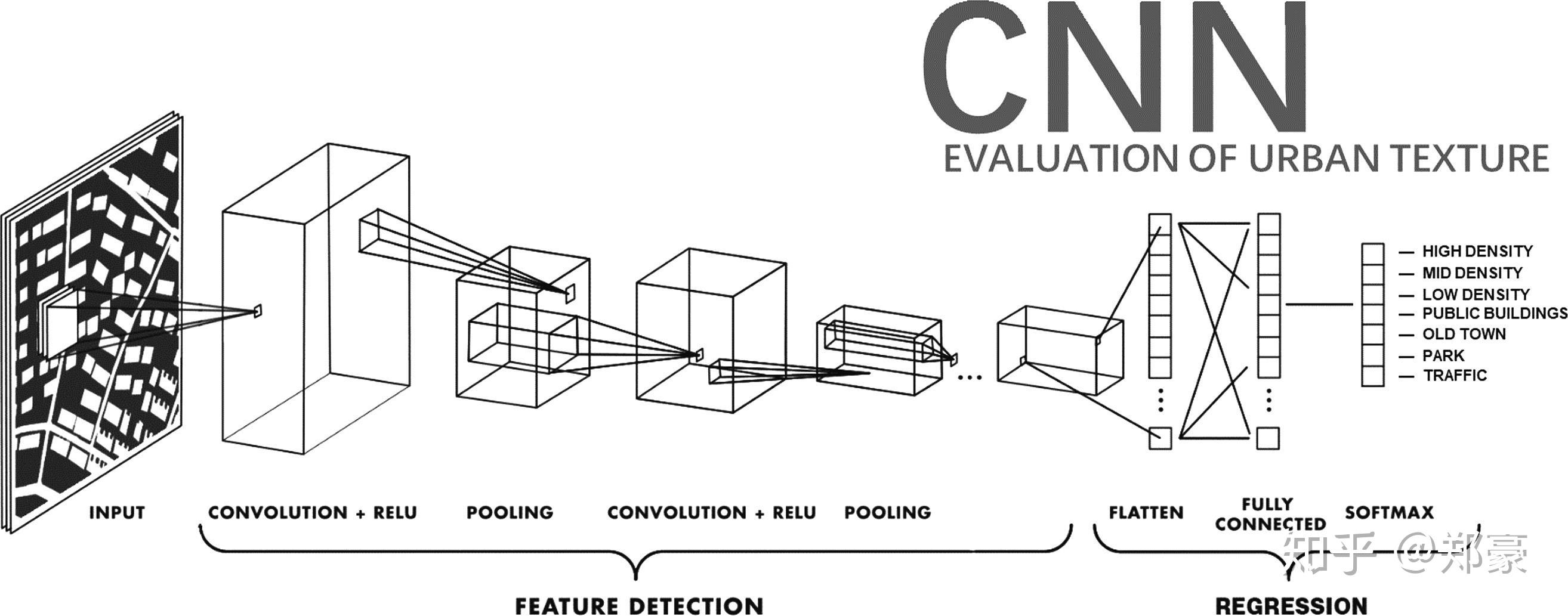 建筑师又在用人工智能做什么？（2019年第一期） - 知乎