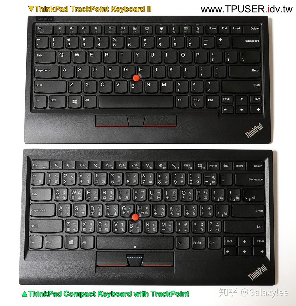 ThinkPad TrackPoint Keyboard II简介 - 知乎