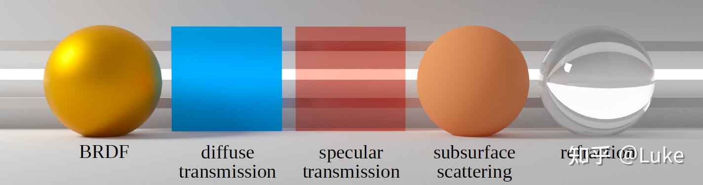 【译 】Disney2015-将BRDF扩展至集成次表面散射的BSDF - 知乎