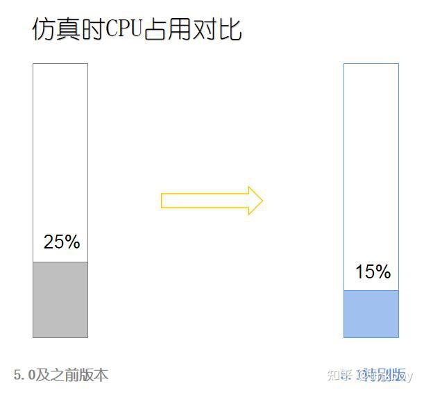 crux编程语言2.0 & linkboy十三周年特别版 正式发布 - 知乎