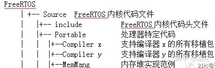 想学FreeRTOS实时操作系统的看过来，实用的入门教程 - 知乎