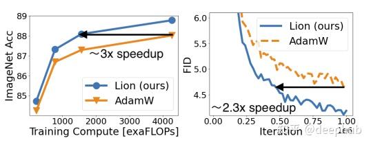 SDG,ADAM,LookAhead,Lion等优化器的对比介绍 - 知乎