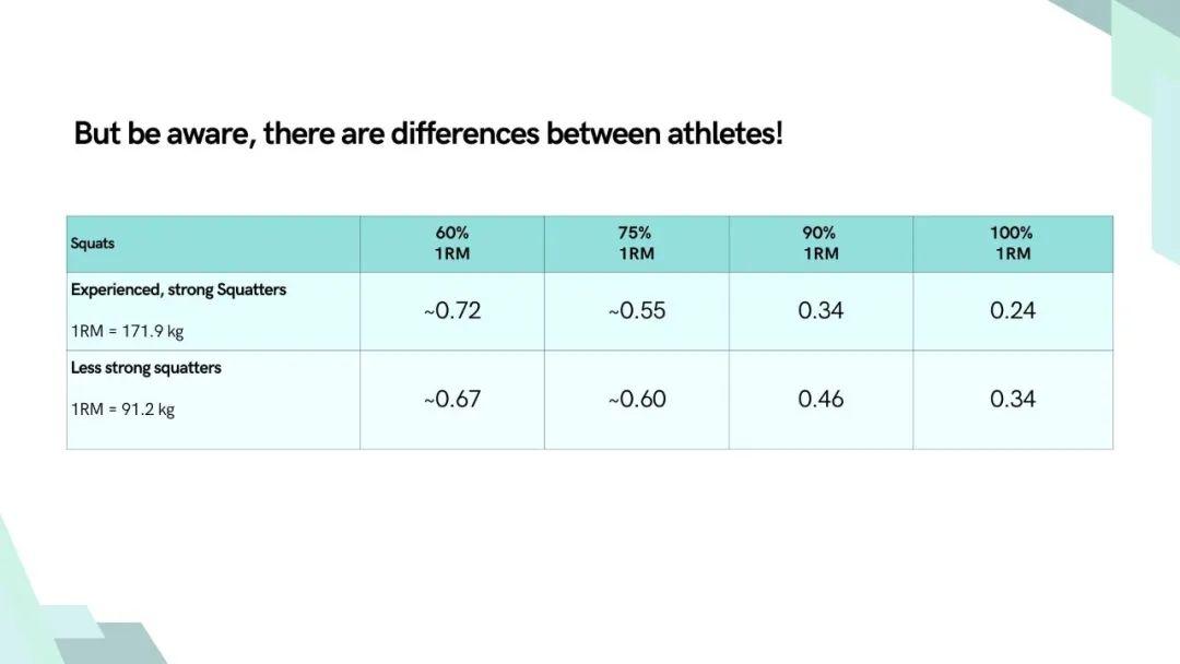 跟Dan Baker一起学习VBT（以速度为基础的训练） - 知乎