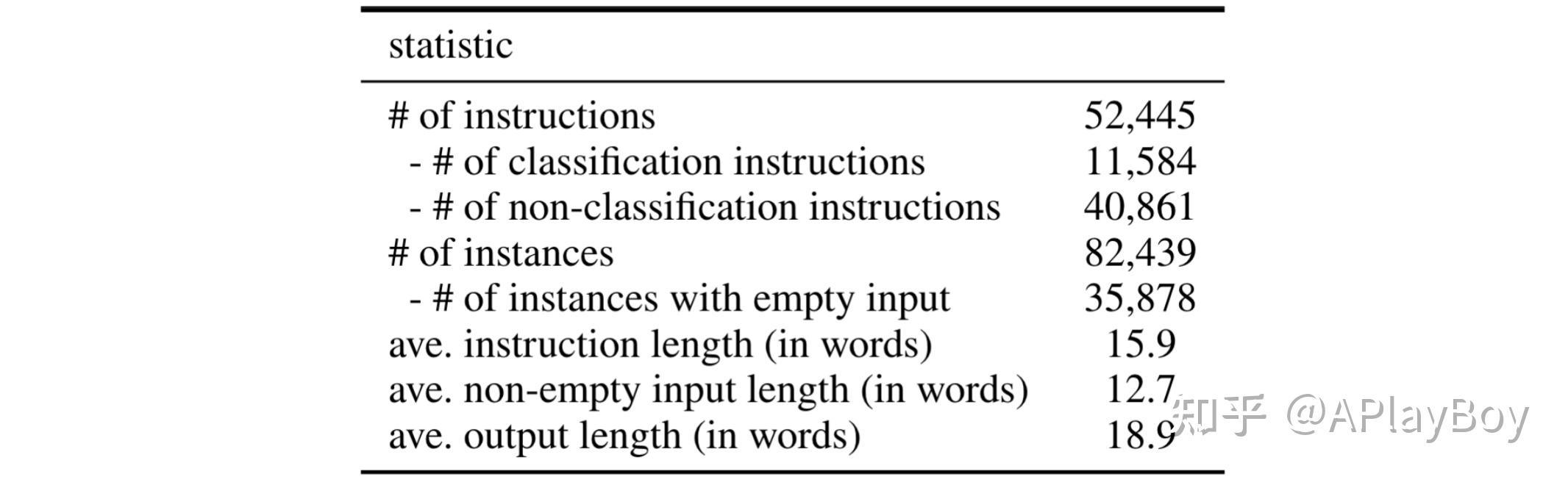 SELF-INSTRUCT: Aligning Language Models with Self-Generated Instructions 论文解读 - 知乎
