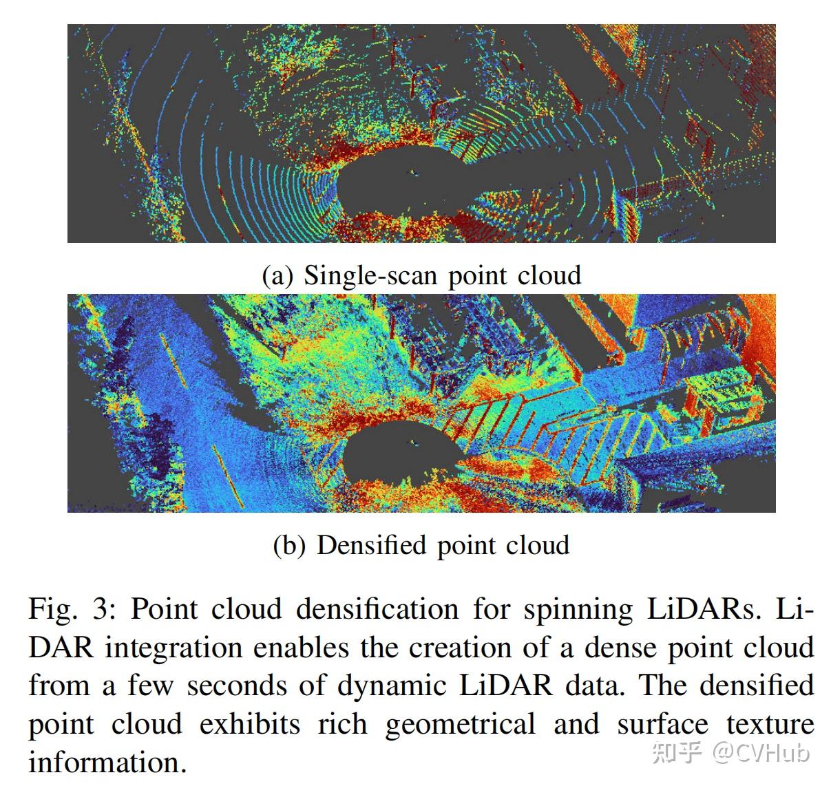ICRA2023 | 通用、自动和无标定目标的Lidar-Camera外参标定工具箱 - 知乎