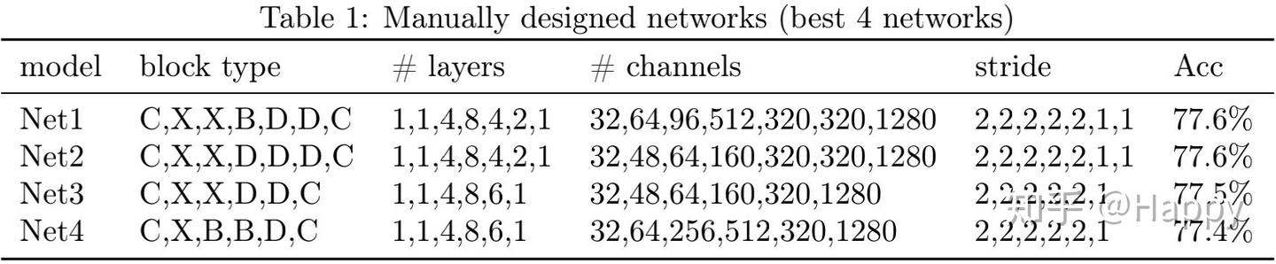 GPU端吊打RegNet、EfficientNet的强悍担当：GENet - 知乎