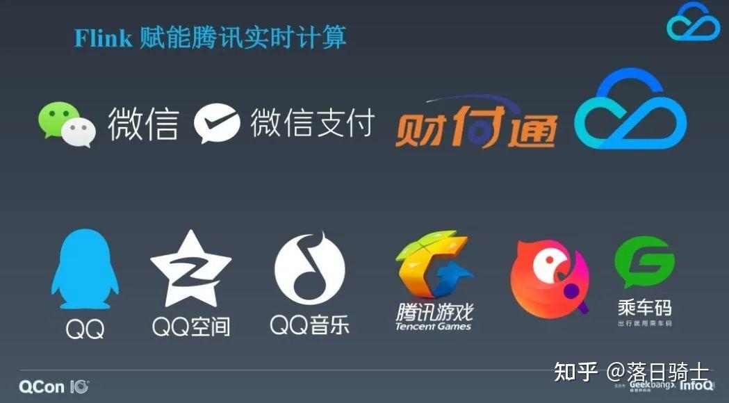 Flink作为批流一体化计算引擎的发展现状 知乎 