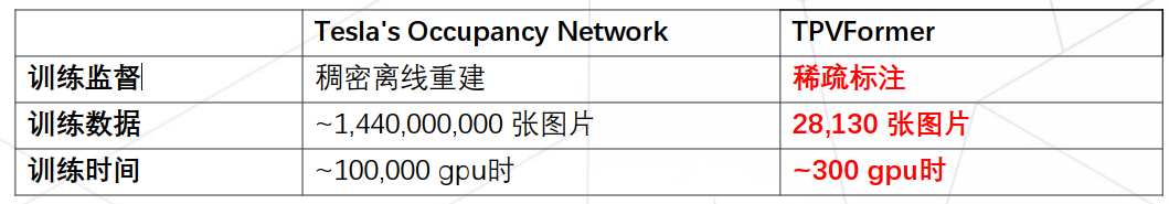 【论文阅读】TPVFormer：基于三视角的视觉三维语义占用预测 - 知乎