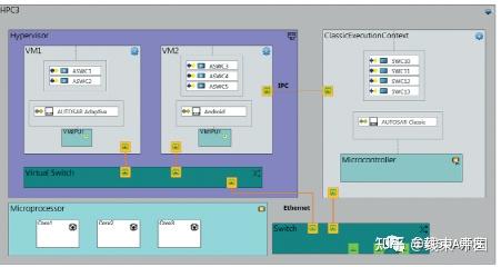 面向服务SOA的四层架构 - 知乎