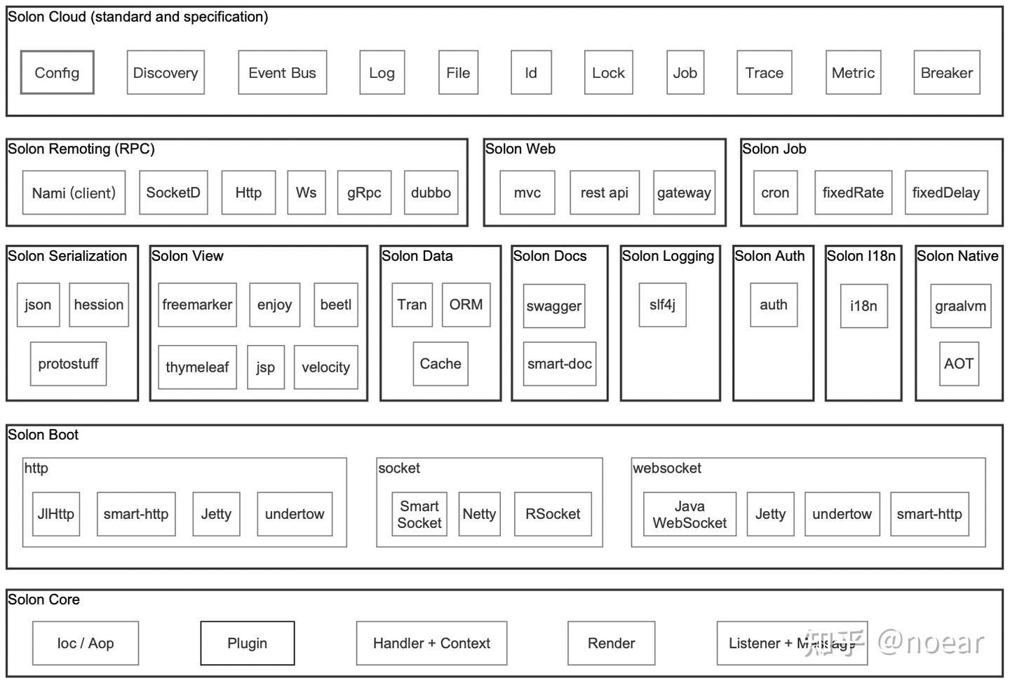 天下苦 Spring 久矣，Solon v2.3.3 发布 - 知乎