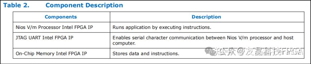 【入门教程三】基于DE2-115的Nios V工程——My First Nios V - 知乎