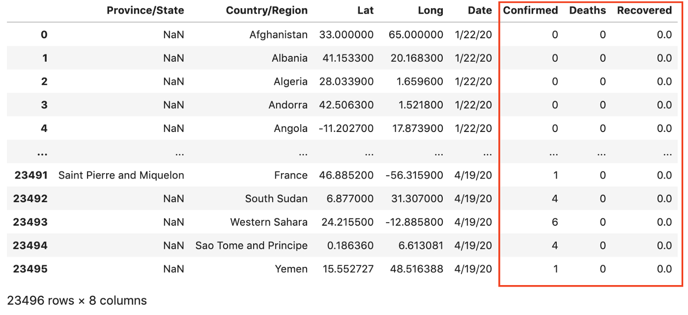 使用Pandas melt()重塑DataFrame - 知乎