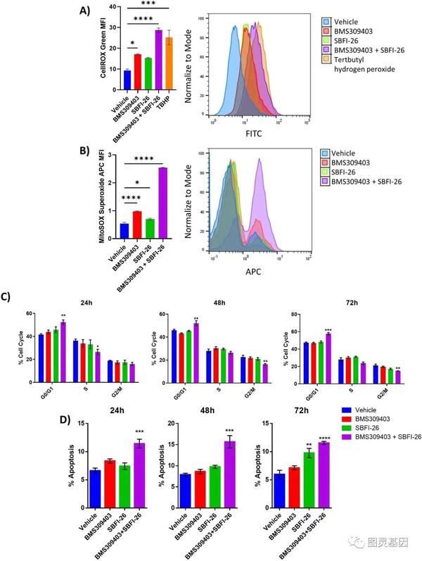 eLife | 靶向脂肪酸结合蛋白破坏多发性骨髓瘤细胞周期进程和MYC信号 - 知乎