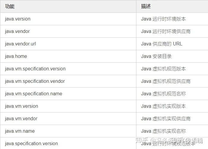 Java 基础类库 - 知乎