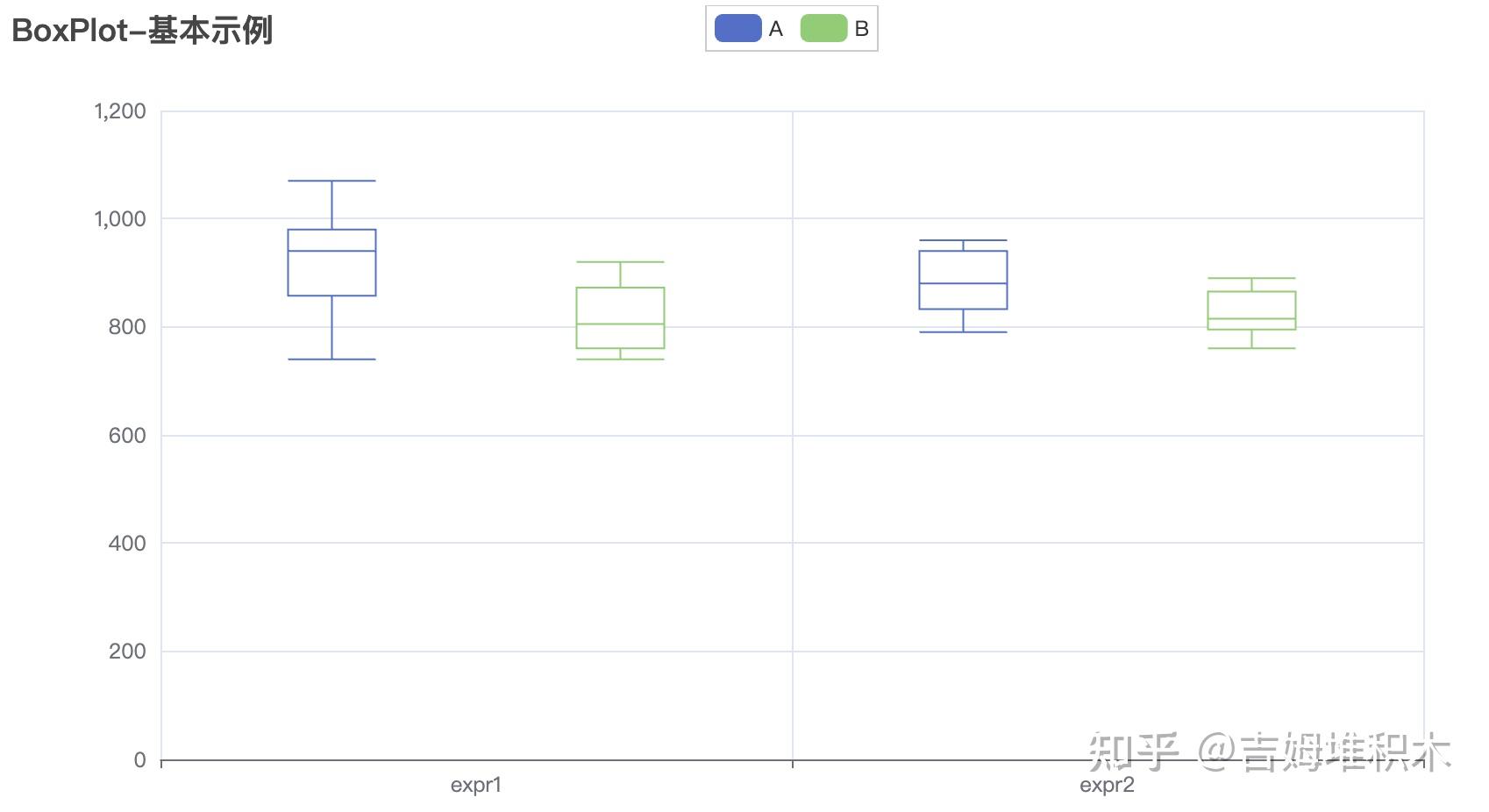 📊 数据可视化 | pyecharts - boxplot - 知乎