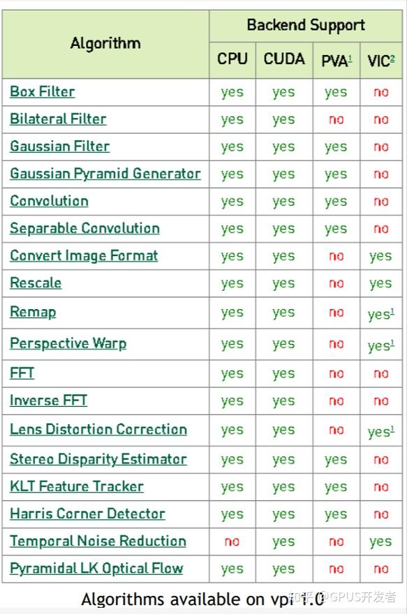 NVIDIA VPI到底是什么 - 知乎