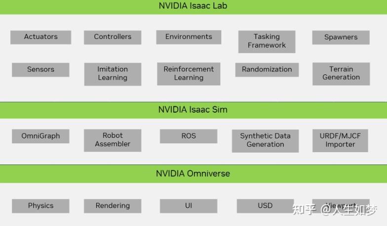 Isaac Lab 食用教程（一） 创建一个自己的任务 - 知乎