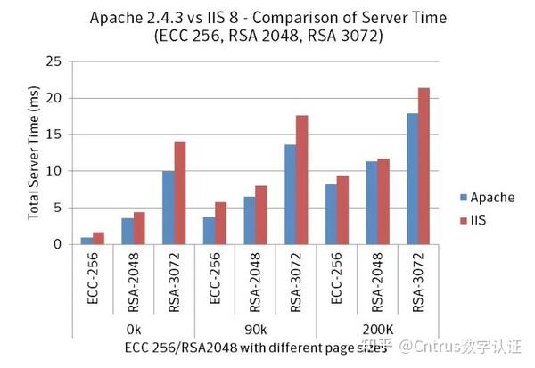 什么是ECC算法？什么是ECC SSL证书？ - 知乎