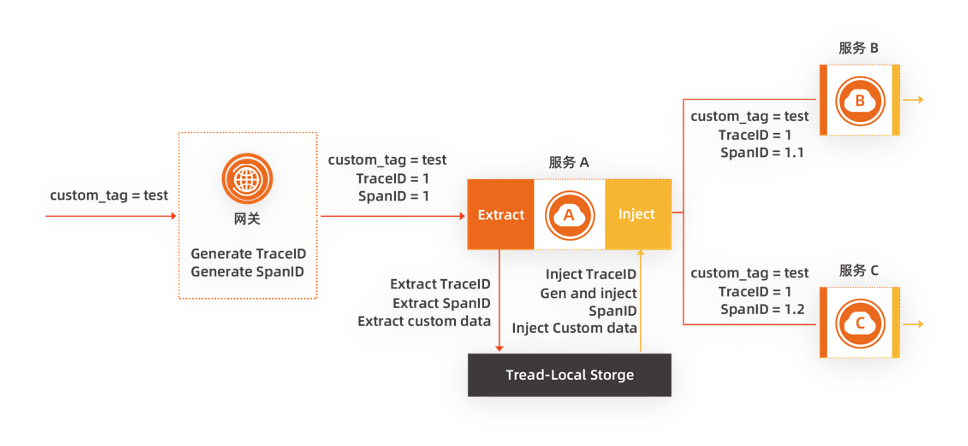 Kruise Rollout 全链路灰度实践 - 知乎