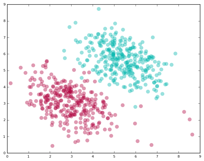 SVM教程：支持向量机的直观理解 - 知乎