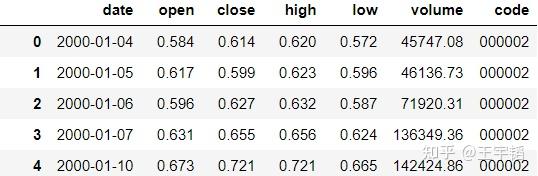 机器学习第八章之随机森林模型 - 知乎
