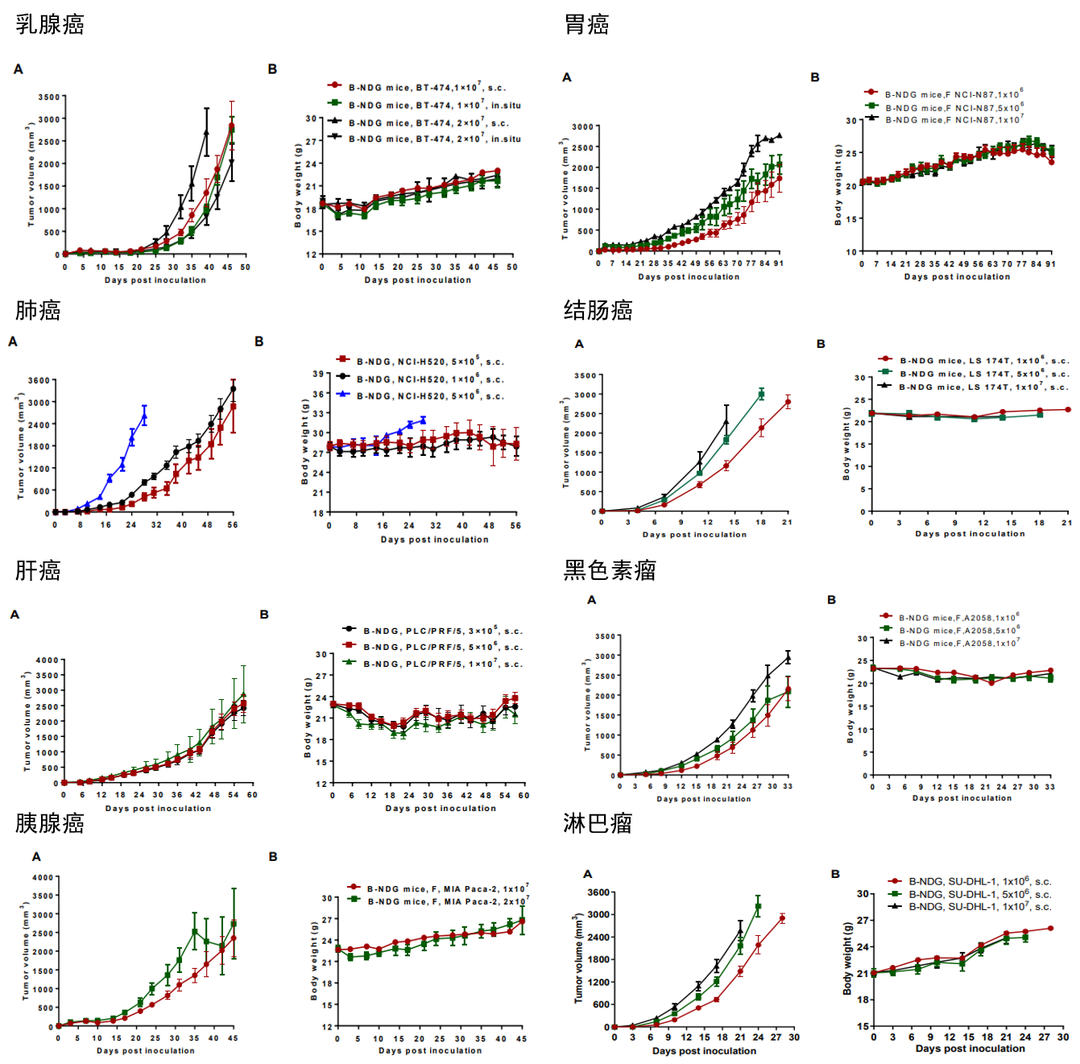 新技能get：CDX模型构建“新玩法” - 知乎