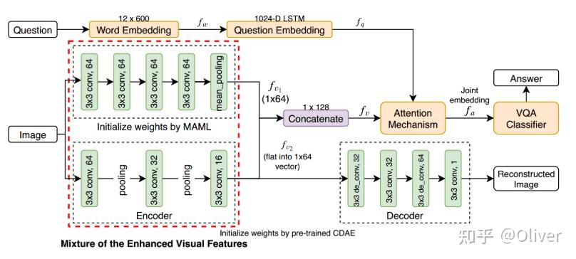 A brief survey of Medical-VQA - 知乎