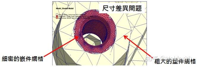 【产品技巧】以Auto-Grid进行高效率非匹配网格分析 - 知乎