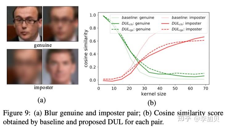 一些关于Probabilistic Embeddings的论文 - 知乎