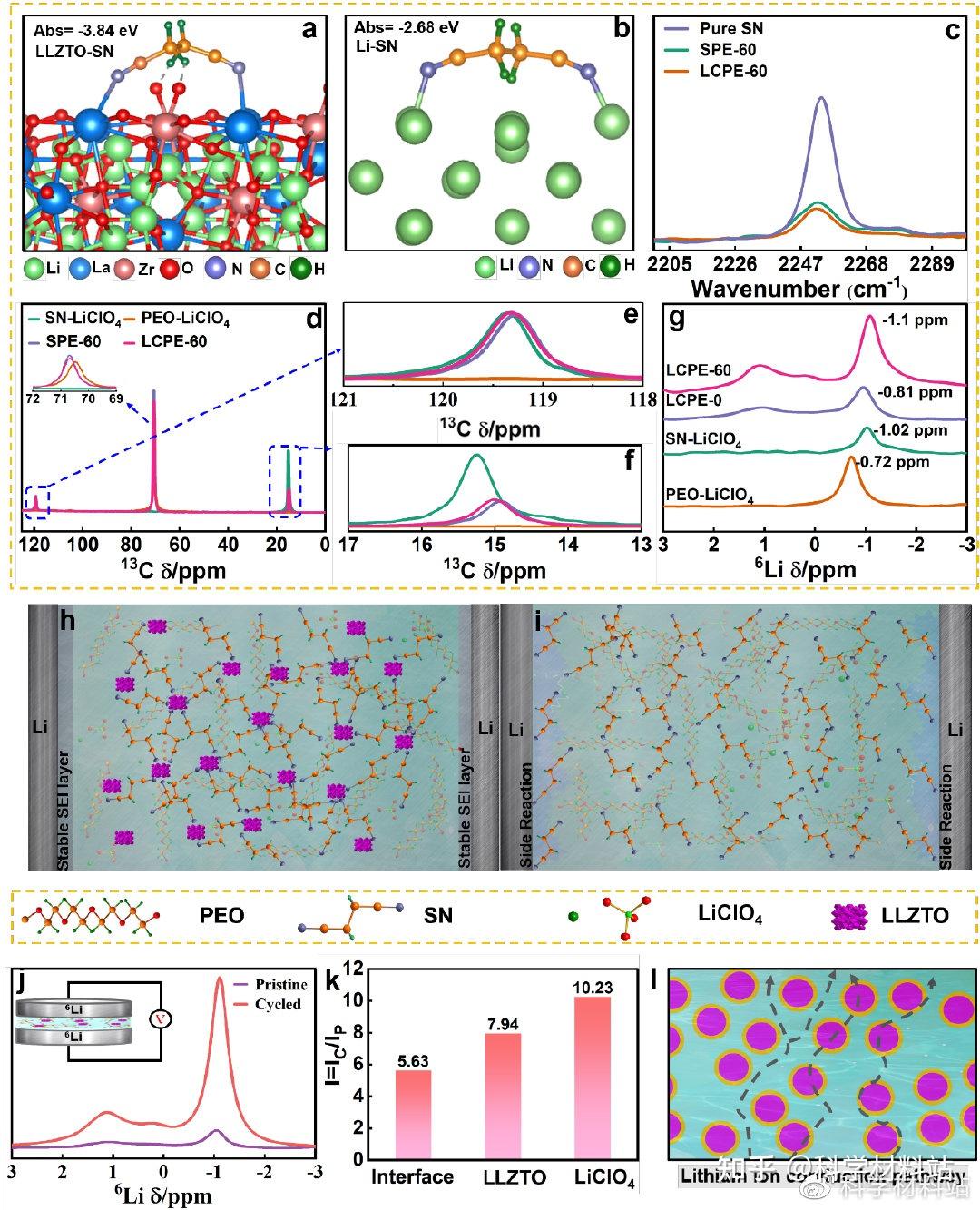 固态电池新观点EnSM：界面阳离子辅助实现PEO基复合电解质全固态锂金属电池的低温循环 - 知乎
