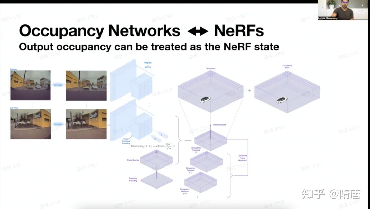聊一聊Tesla 的Occupancy Network - 知乎