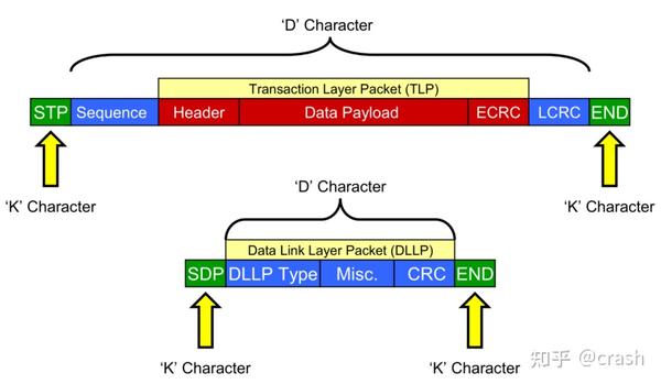 PCIe物理层的概念解释 - 知乎
