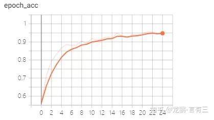 【完结】TensorFlow2.0 快速上手手册 - 知乎