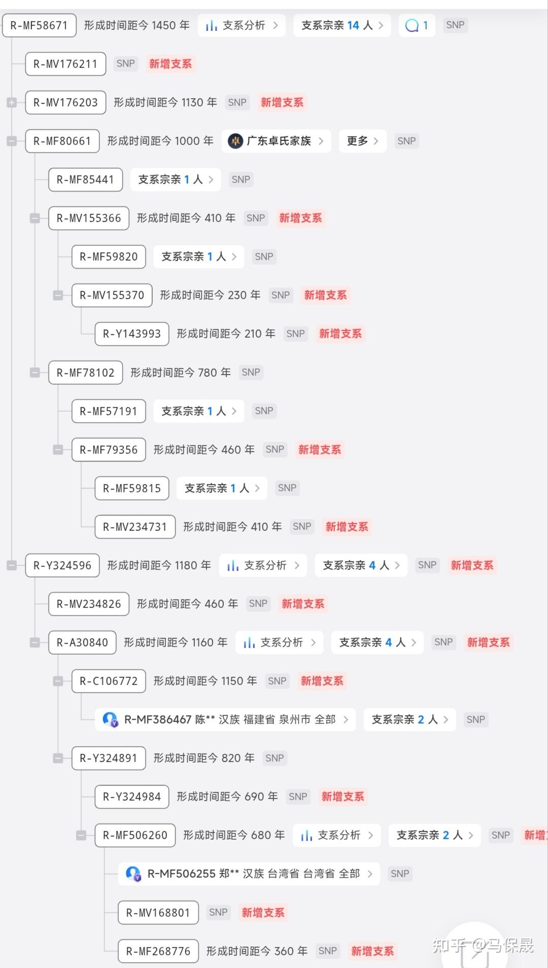 R1a-F1019：元朝哈剌鲁人 - 知乎