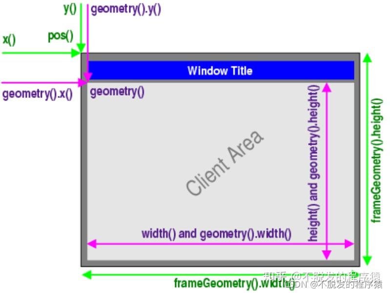 Python Qt GUI设计：QMainWindow、QWidget和QDialog窗口类（基础篇—10）