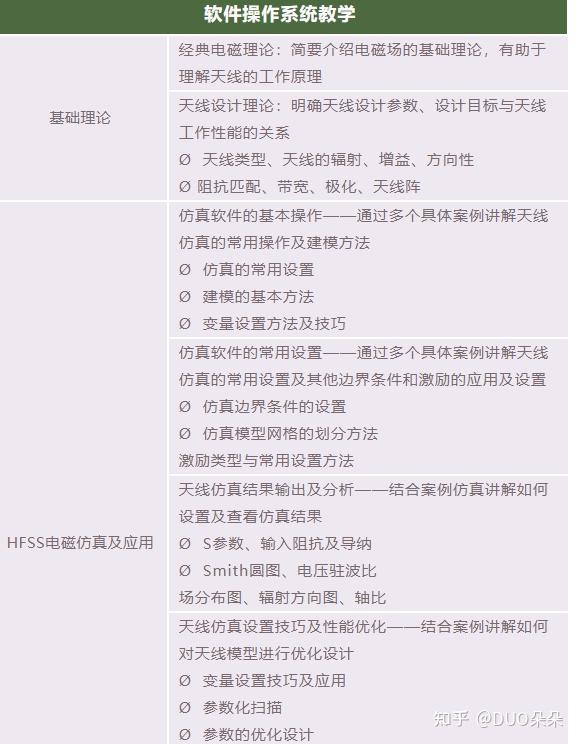 对于HFSS软件的学习资料推荐，以下是一些值得参考的书籍和资料： - 知乎