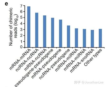 全基因组RNA-RNA interactions捕获技术解读（初） - 知乎
