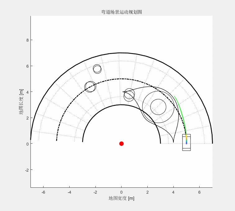汽车机器人集成感知与规划系统设计研究（M11） - 知乎