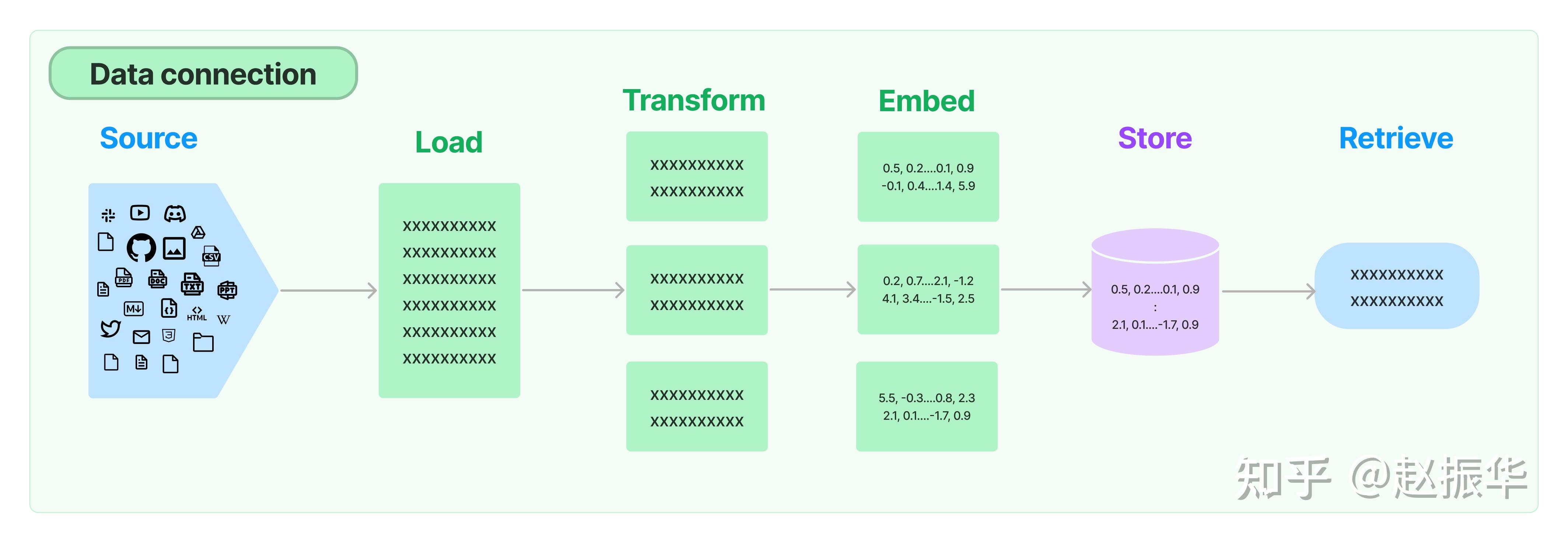 LangChain 开发基础 - 知乎