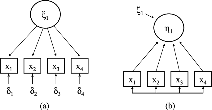 模型辨识度（Identification）：CFA&SEM中的t法则和自由度计算 - 知乎