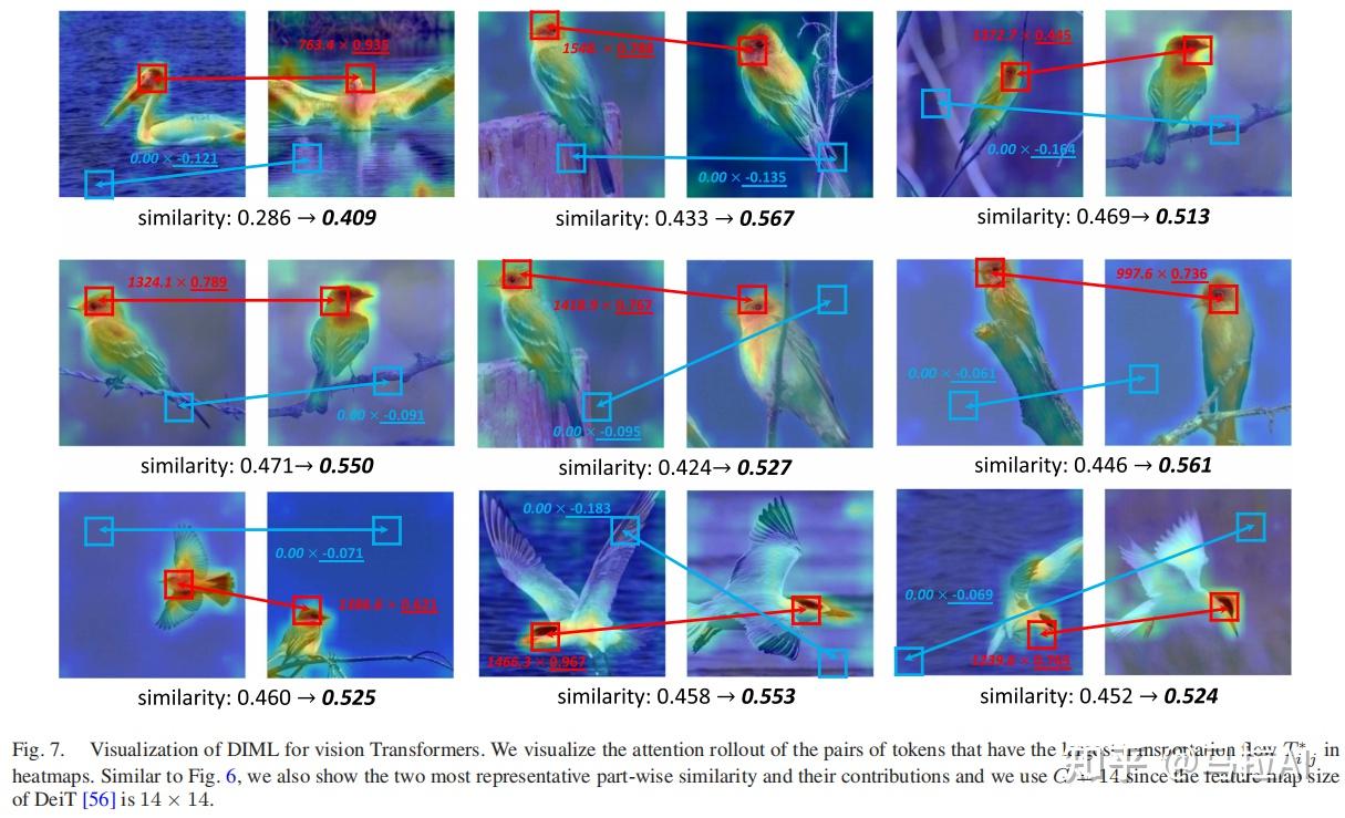 TPAMI 2024 | 全新框架！深度学习可解释度量学习！ - 知乎
