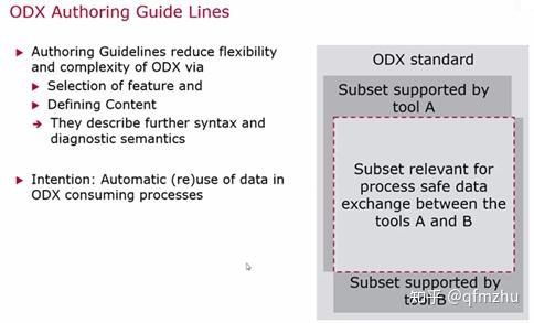 【图解UDS】UDS诊断开发流程及Vector解决方案工具链介绍 - 知乎