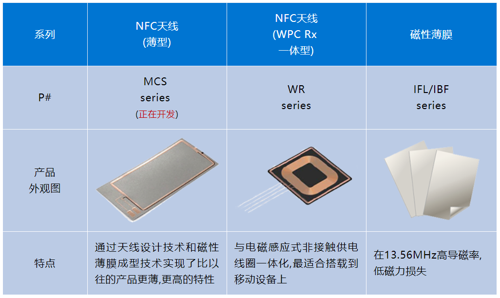 TDK面向NFC电路的总体解决方案 - 知乎