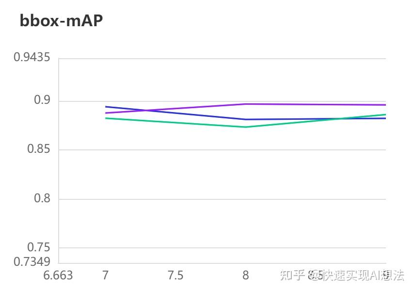 α-IoU Loss : 造就 IoU Loss 家族的大一统 - 知乎