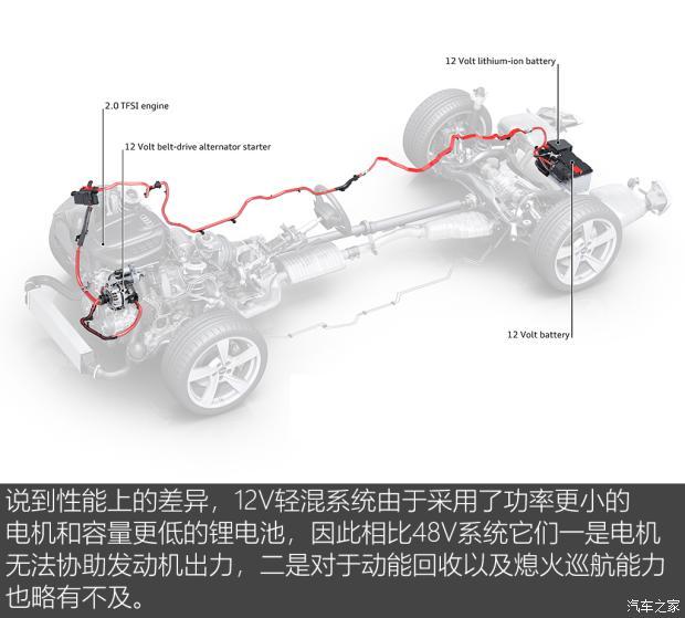 能媲美48V？ 解读奥迪A4L 12V轻混系统 - 知乎